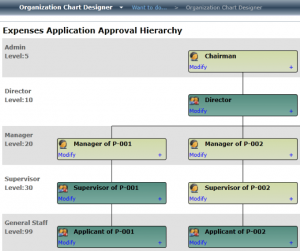 Unlimited workflow processes enable you to rapidly design and run any business process to cope ...