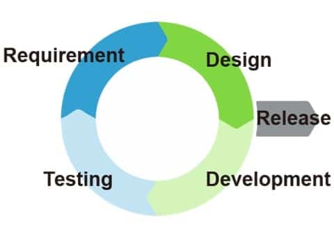 Software Customization – FlexWorkflow