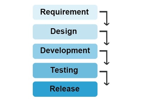 Software Customization – FlexWorkflow